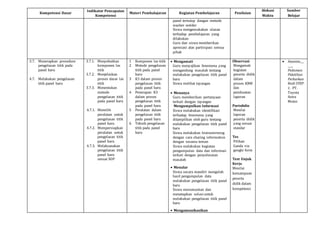 Silabus XI_Perbaikan Panel Bodi.doc