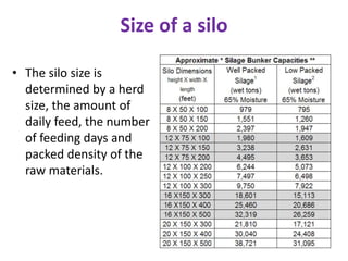 Silage | PPTX