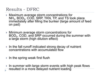 Silage Runoff Characterization | PPT