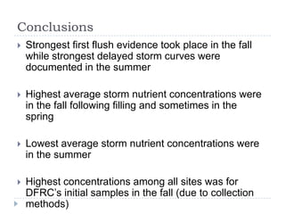 Silage Runoff Characterization | PPT