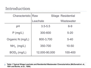 Silage Runoff Characterization | PPT