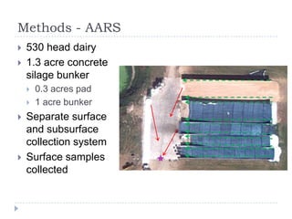 Silage Runoff Characterization | PPT