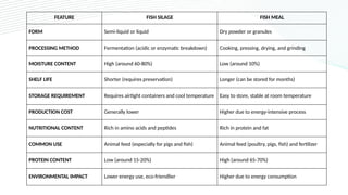 FISH SILAGE & FISH MEAL | PPTX