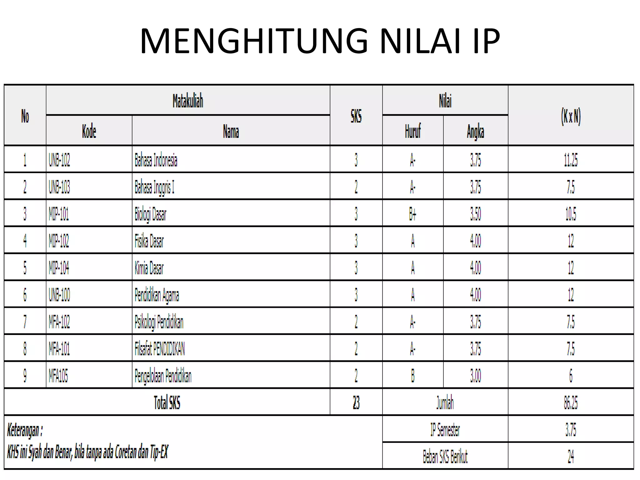 Panduan penggunaan Portal Akademik Bagi Mahasiswa Baru UNIB | PPTX