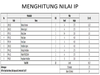 Panduan penggunaan Portal Akademik Bagi Mahasiswa Baru UNIB | PPTX