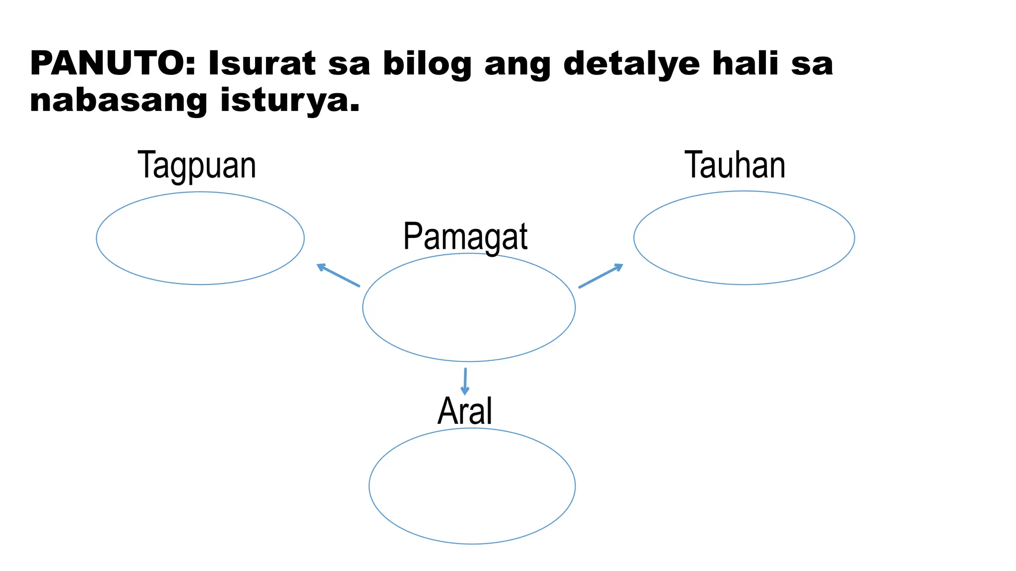 Si Langgam at Si Tipaklong.by.virgilio s. almiro | PPTX