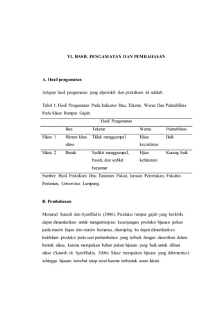 Silase rumput gajah | DOCX