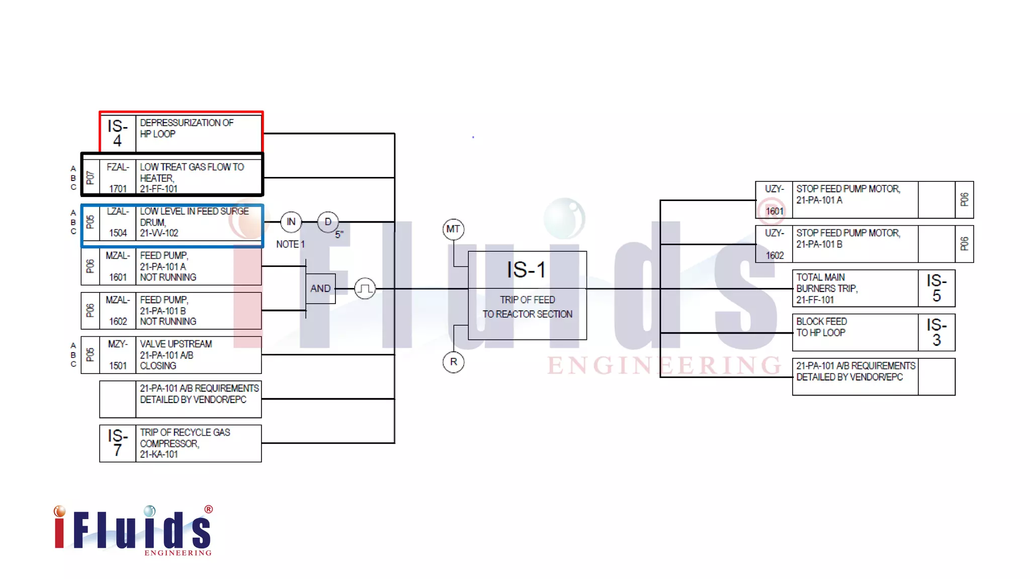 Sil assessment Risk Graph and LOPA Training iFluids | PDF