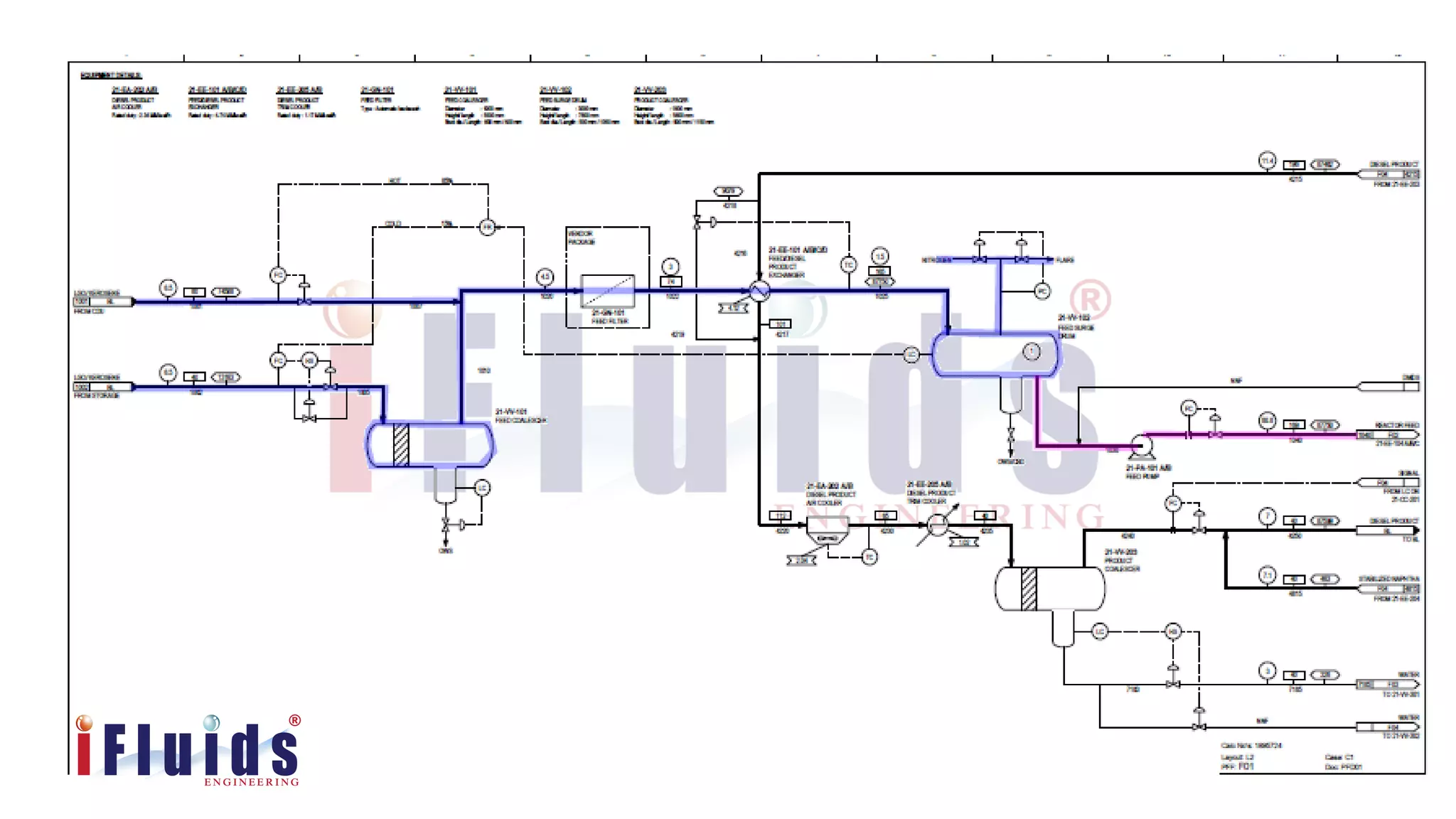 Sil assessment Risk Graph and LOPA Training iFluids | PDF