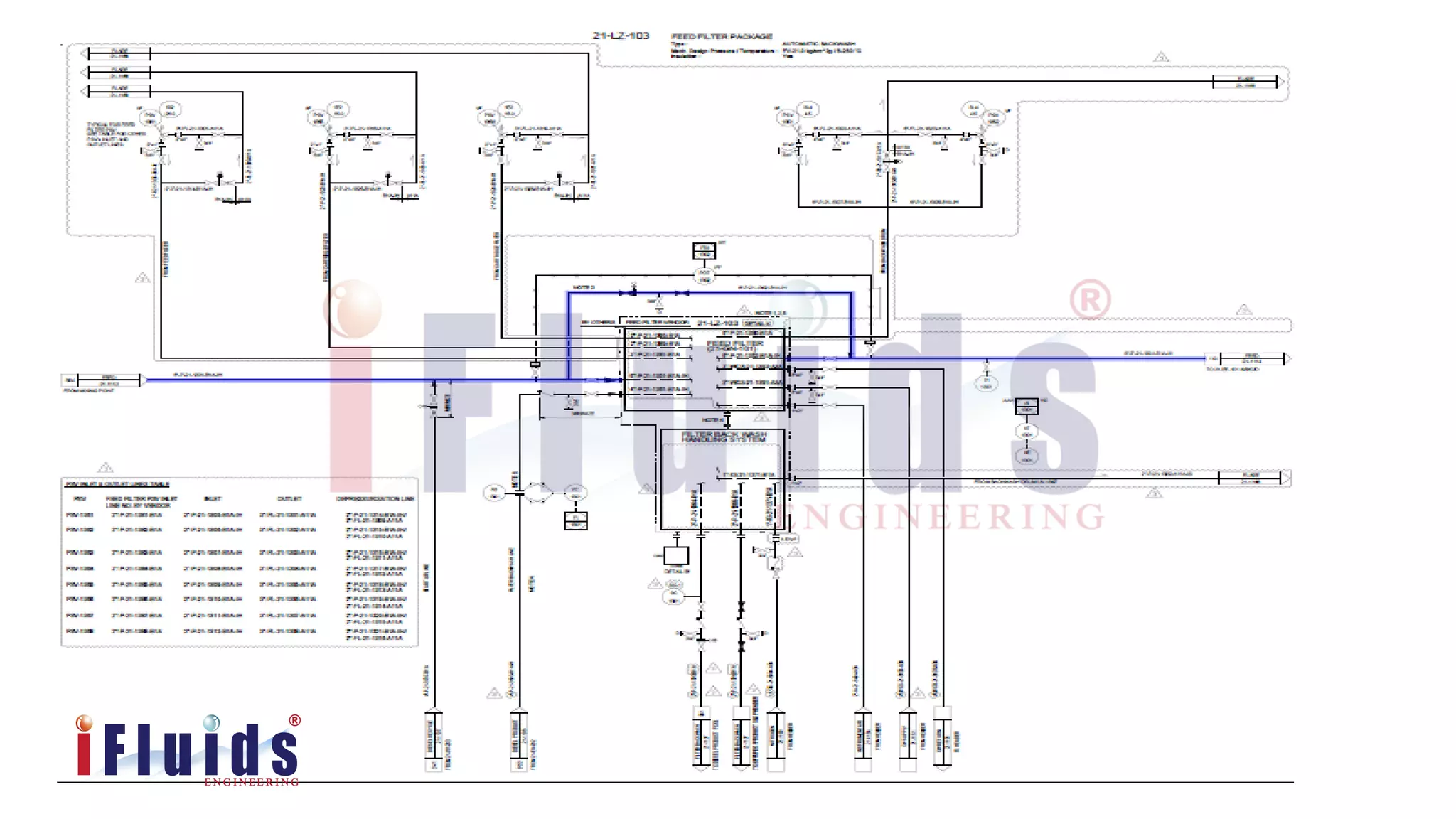 Sil assessment Risk Graph and LOPA Training iFluids | PDF