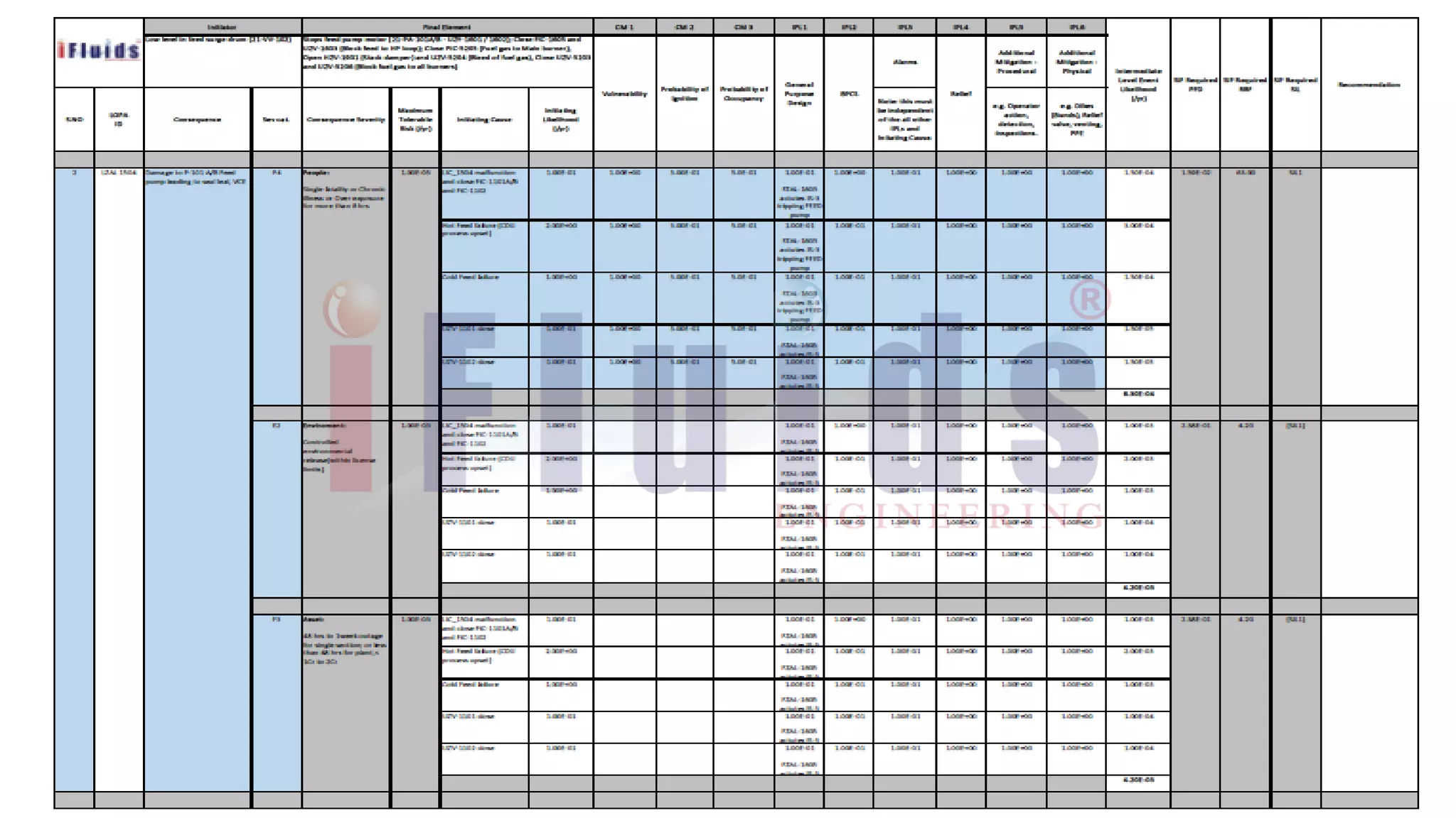 Sil assessment Risk Graph and LOPA Training iFluids | PDF