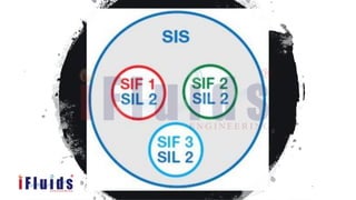 Sil assessment Risk Graph and LOPA Training iFluids | PDF