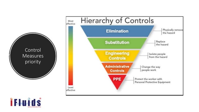Sil assessment Risk Graph and LOPA Training iFluids | PDF