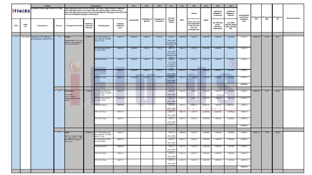 Sil assessment Risk Graph and LOPA Training iFluids | PDF