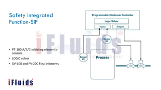 Sil assessment Risk Graph and LOPA Training iFluids | PDF
