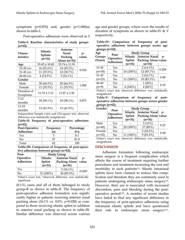 Silastic splints in endoscopic nasal sinus surgery | PDF