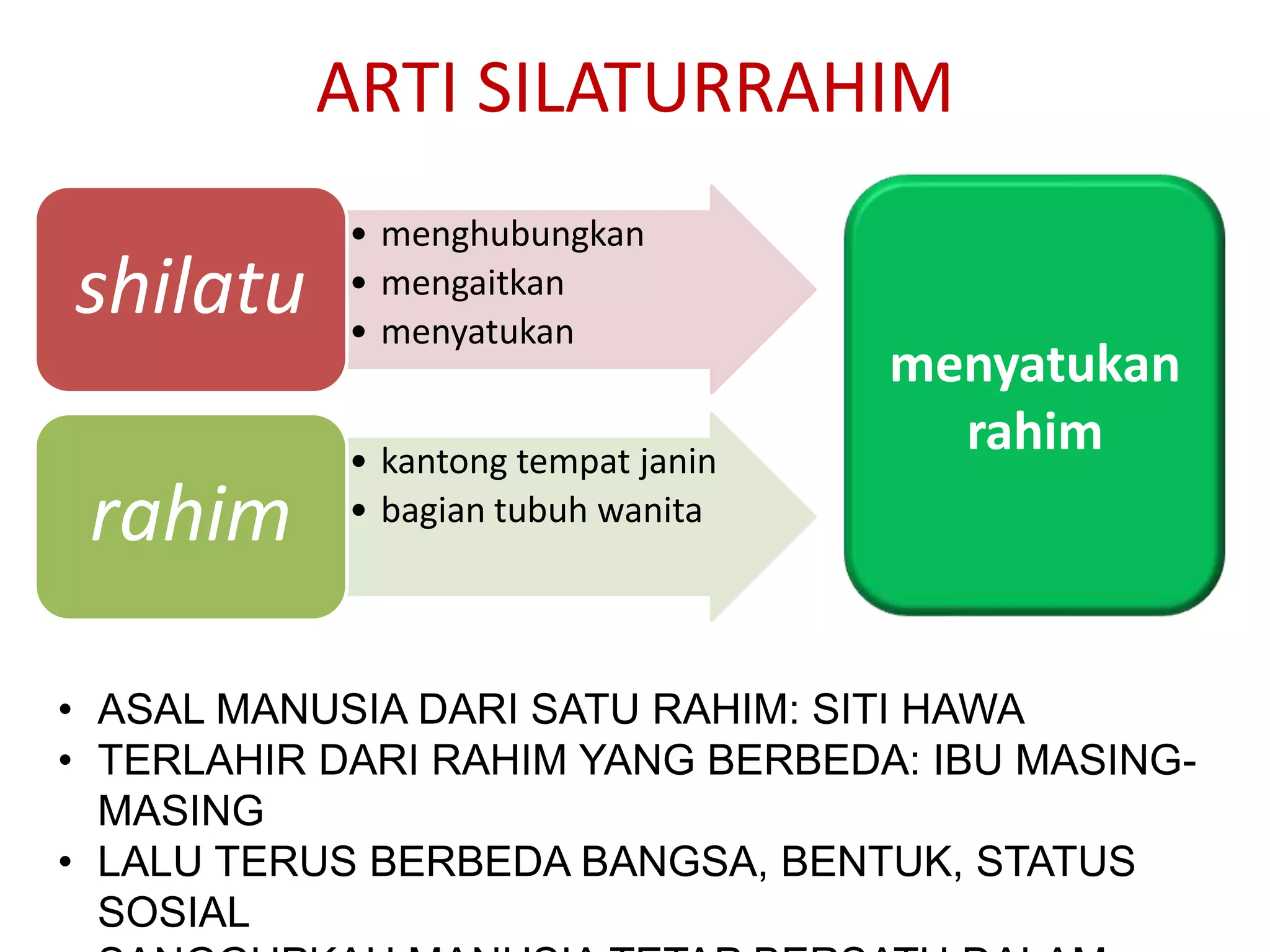 Silaturrahim itu penting. Apa dalil-dalilnya? | PPTX