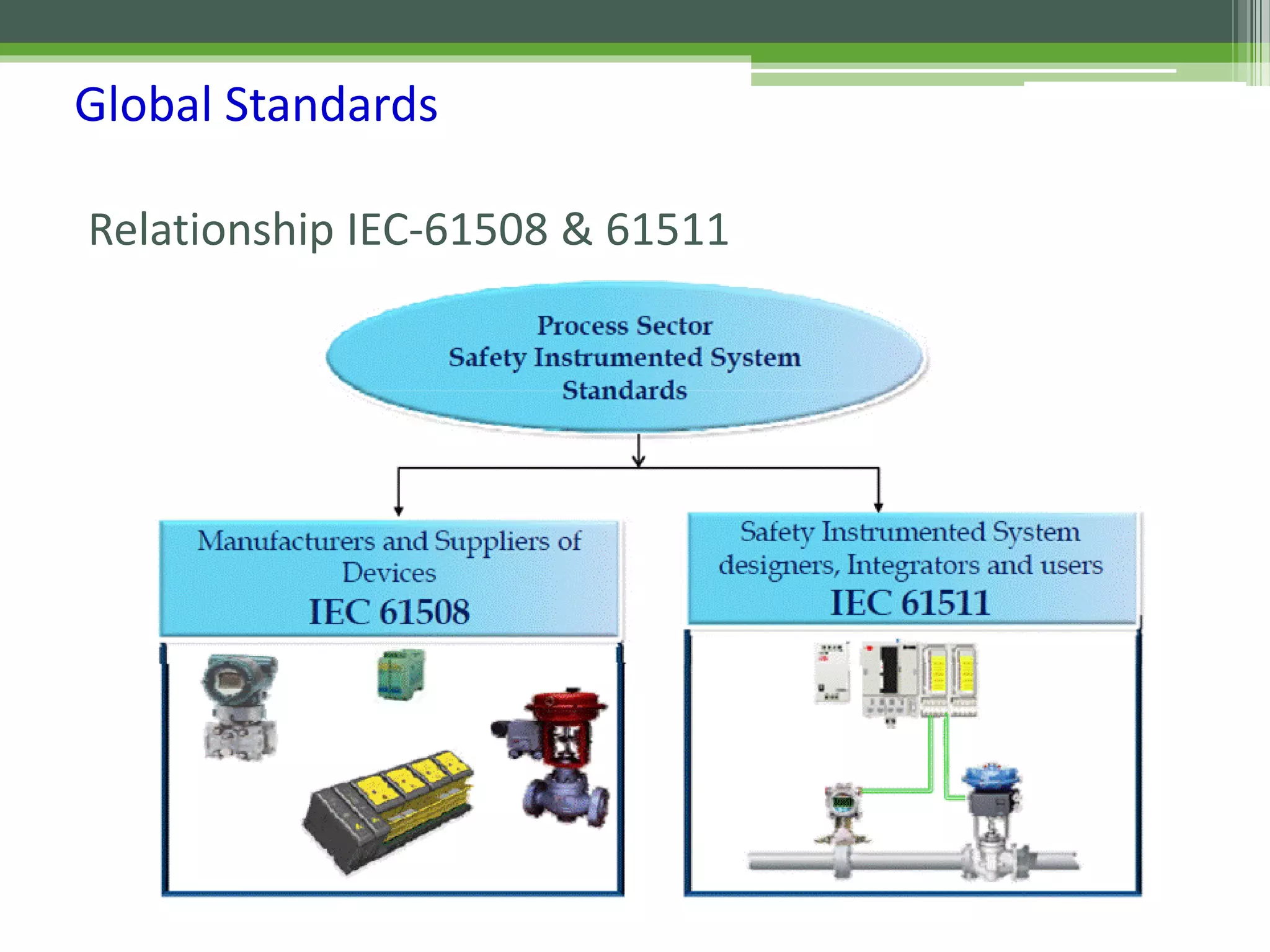SIL Awareness | Introduction to Safety Life-Cycle | IEC - 61508 & IEC ...