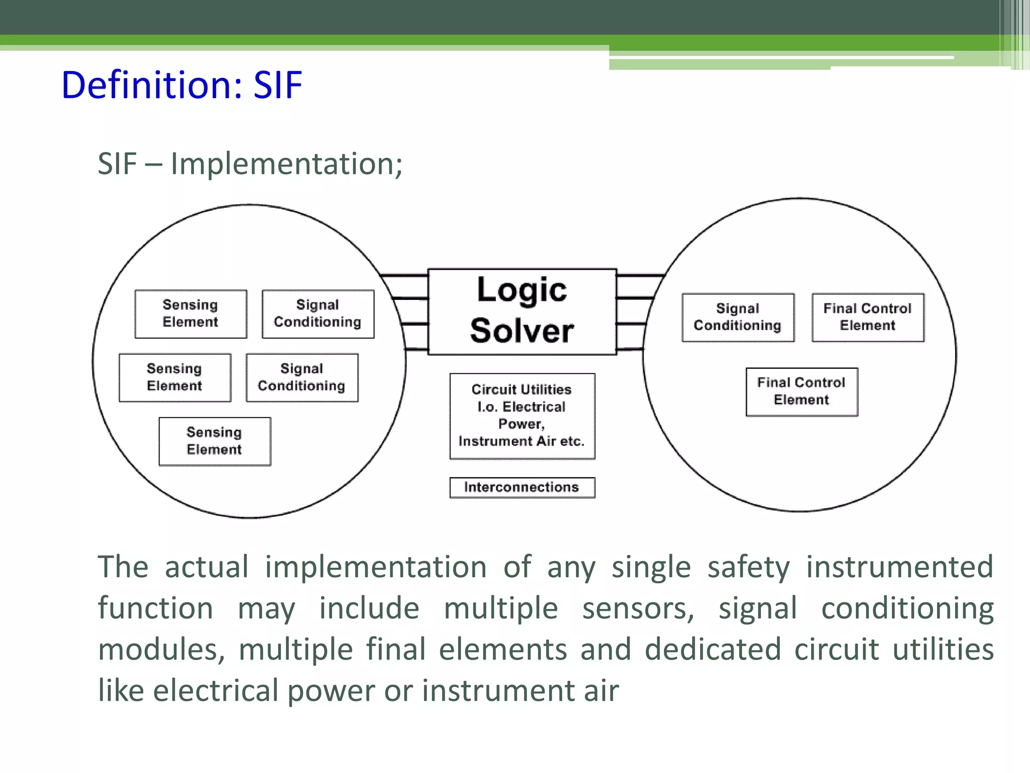 SIL Awareness | Introduction to Safety Life-Cycle | IEC - 61508 & IEC ...
