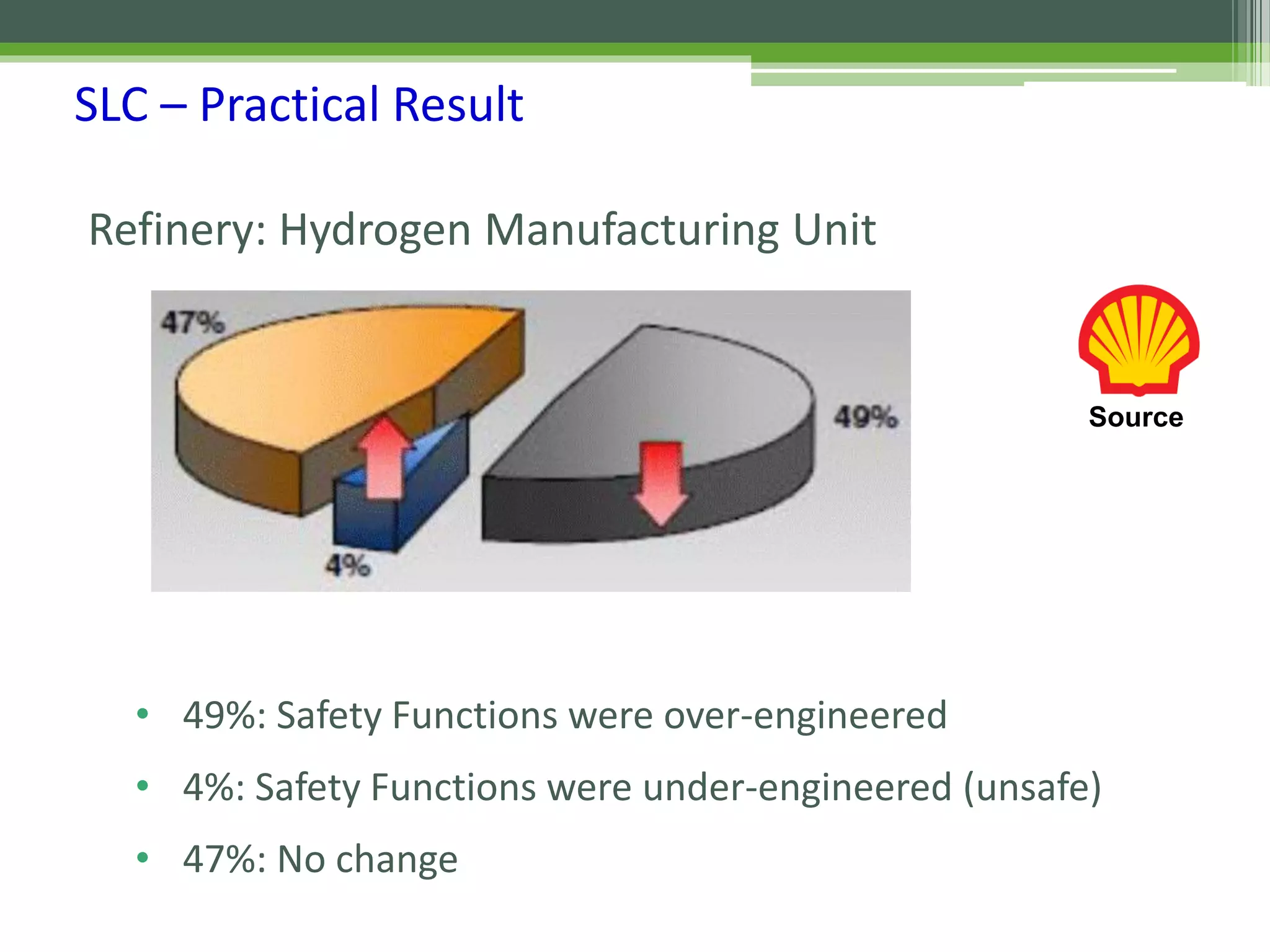 SIL Awareness | Introduction to Safety Life-Cycle | IEC - 61508 & IEC ...