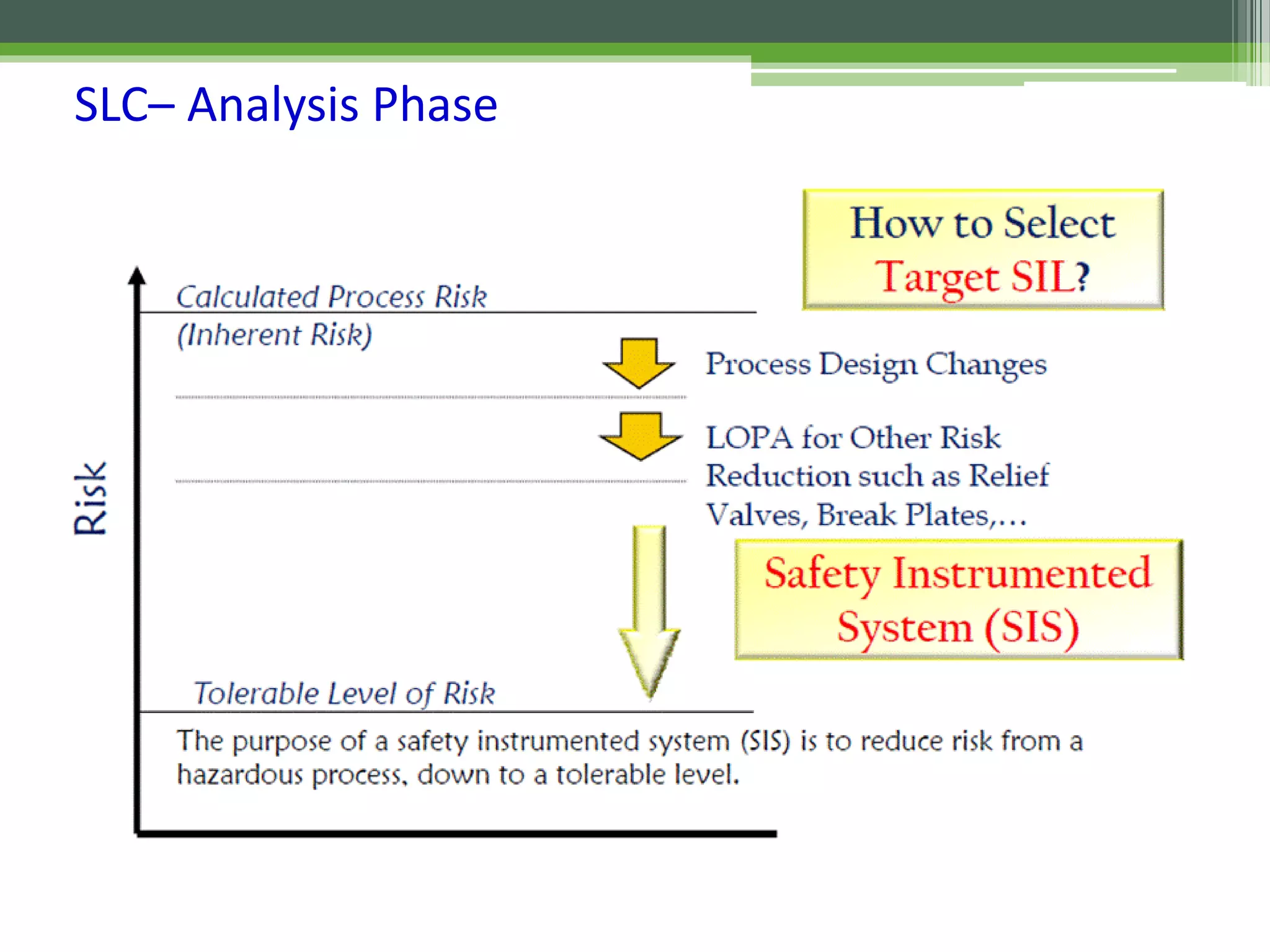 SIL Awareness | Introduction to Safety Life-Cycle | IEC - 61508 & IEC ...