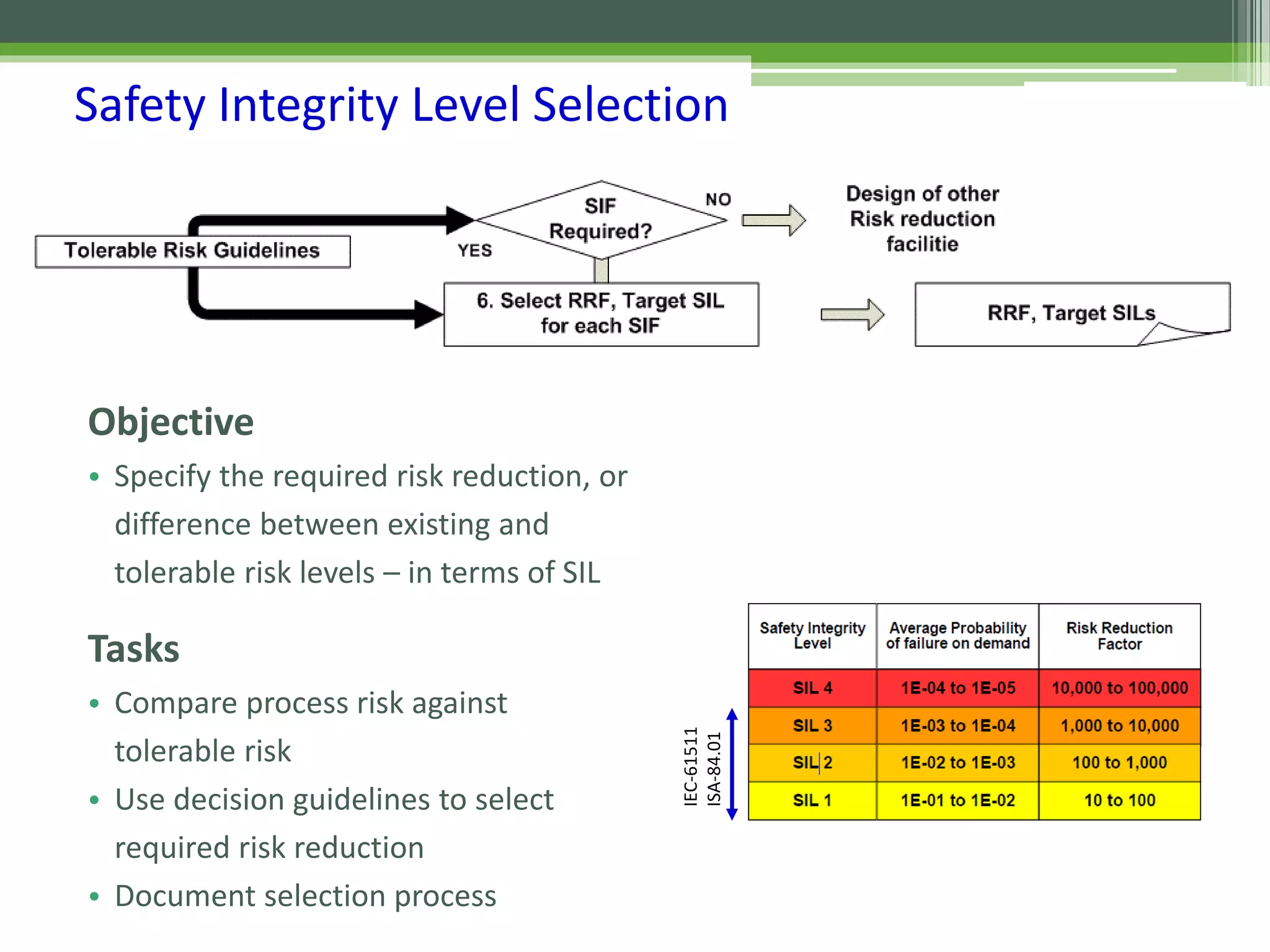 SIL Awareness | Introduction to Safety Life-Cycle | IEC - 61508 & IEC ...