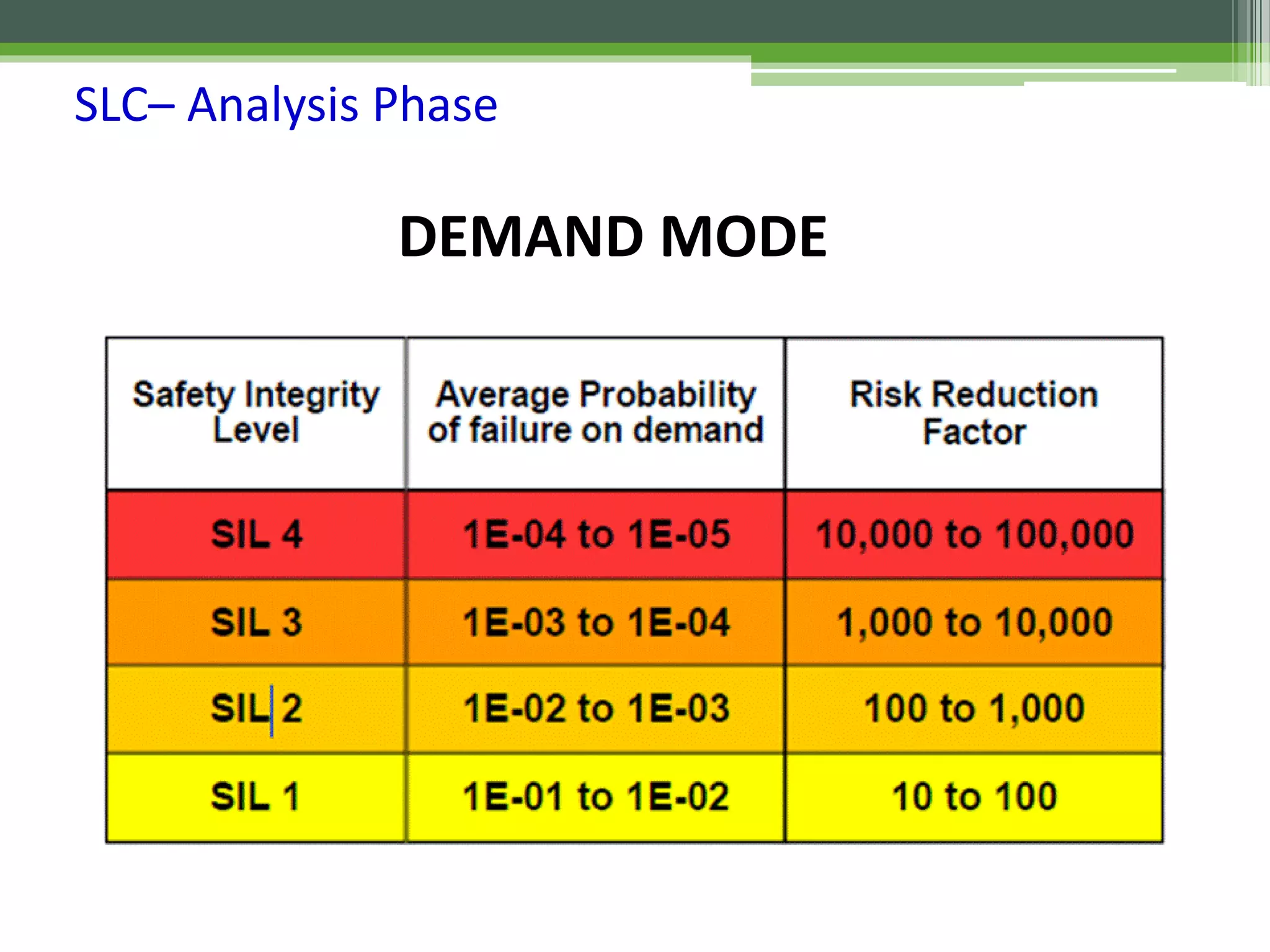 SIL Awareness | Introduction to Safety Life-Cycle | IEC - 61508 & IEC ...