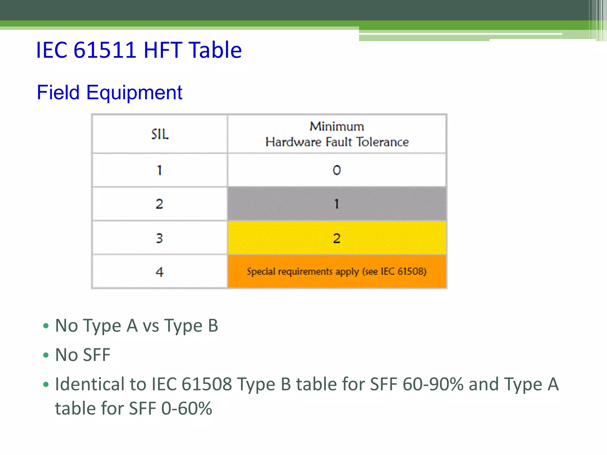 SIL Awareness | Introduction to Safety Life-Cycle | IEC - 61508 & IEC ...