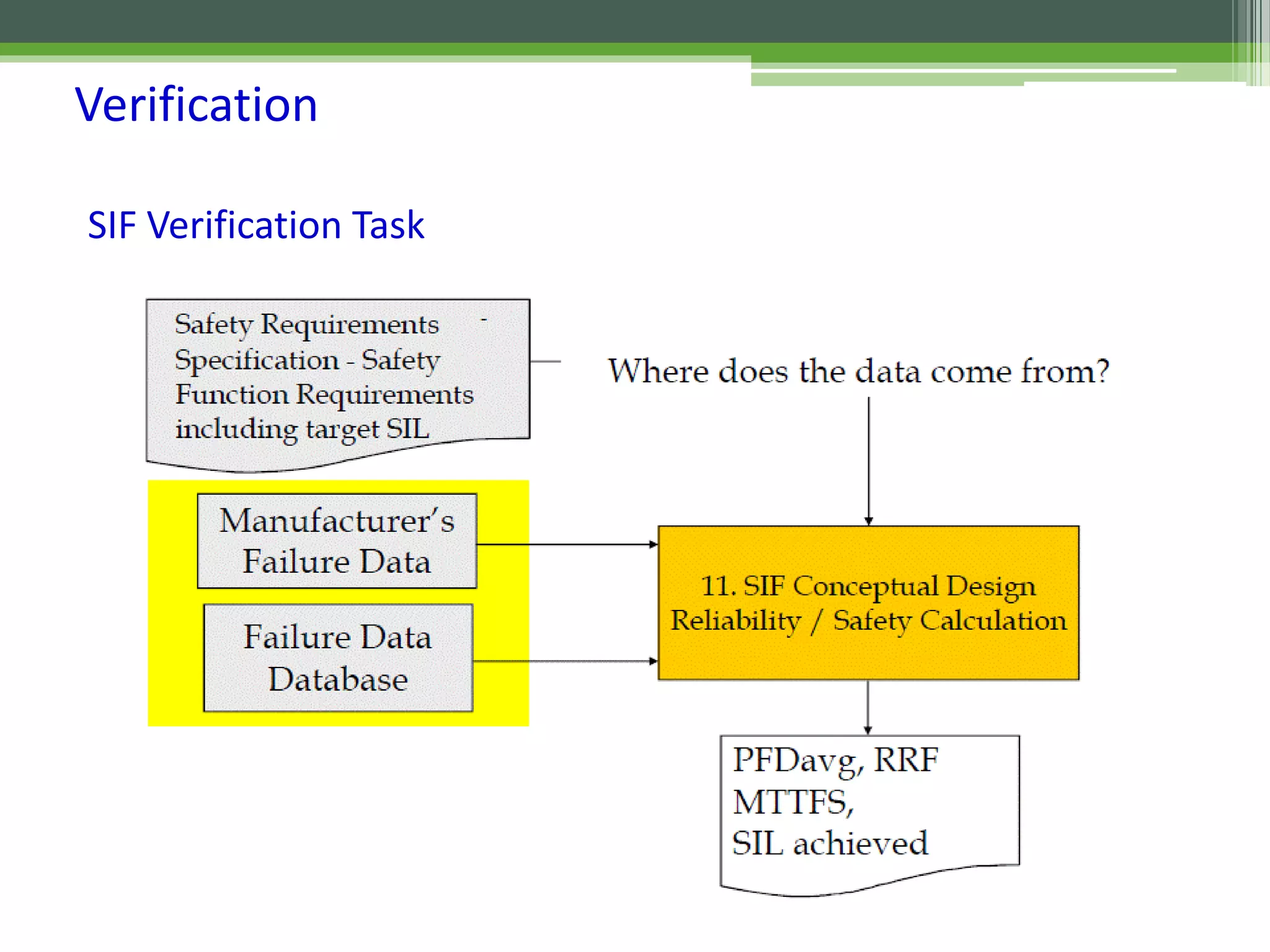 SIL Awareness | Introduction to Safety Life-Cycle | IEC - 61508 & IEC ...