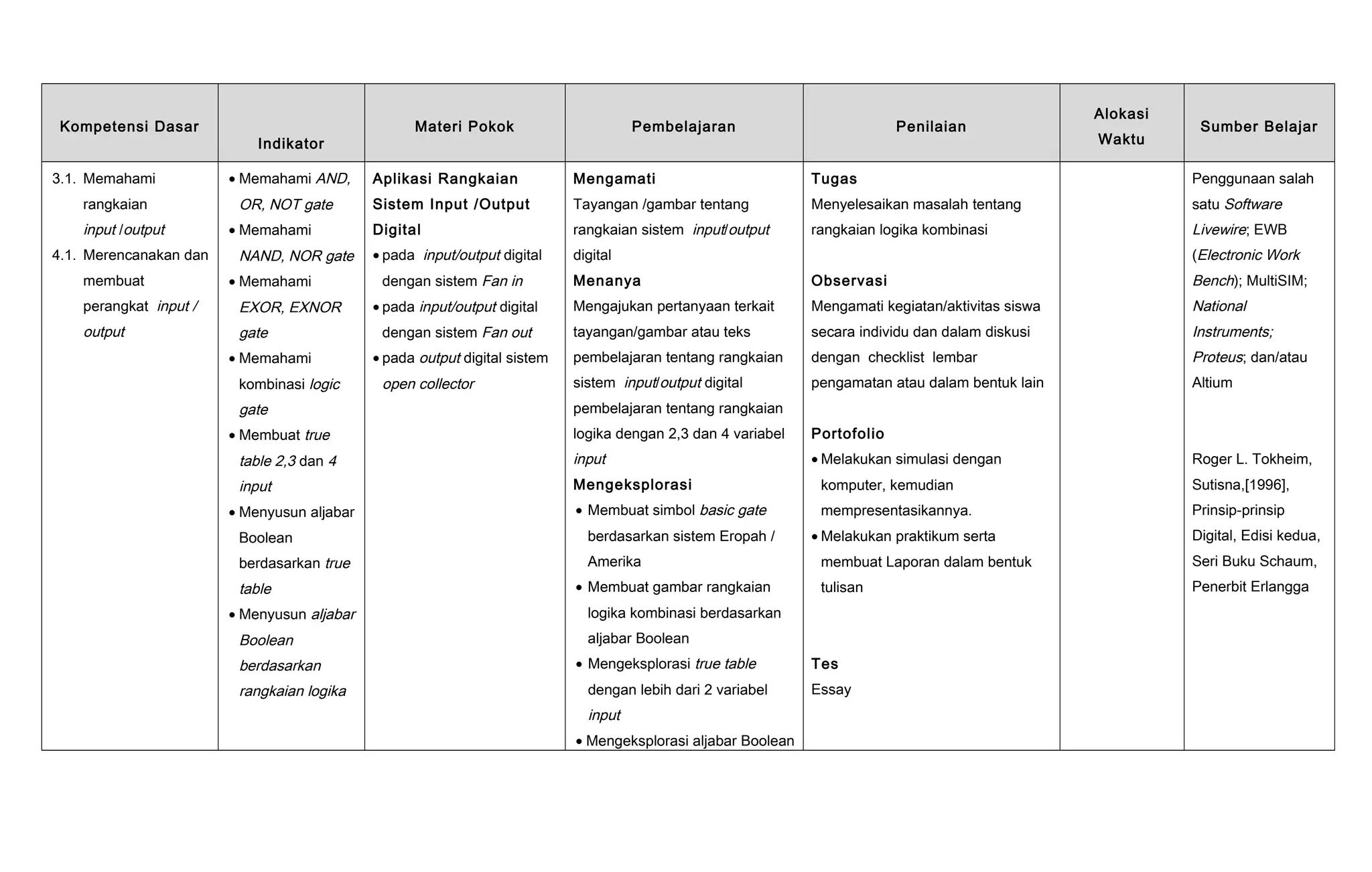 Silb rangkaian elektronika-kelas xi 2017-2018 | DOC
