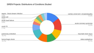 SIREN Overview | PDF