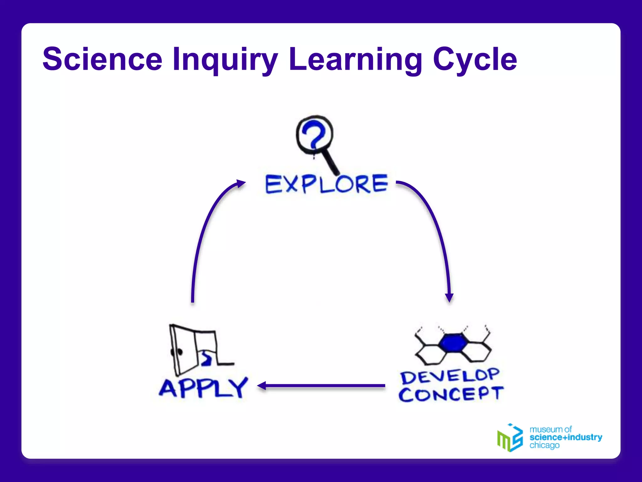 Light A Bulb Science Inquiry Learning Cycle Pptx