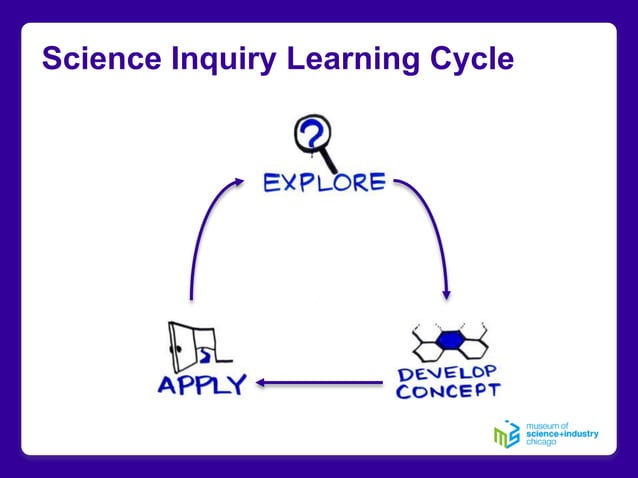 Light a Bulb (Science Inquiry Learning Cycle) | PPTX | Educational ...