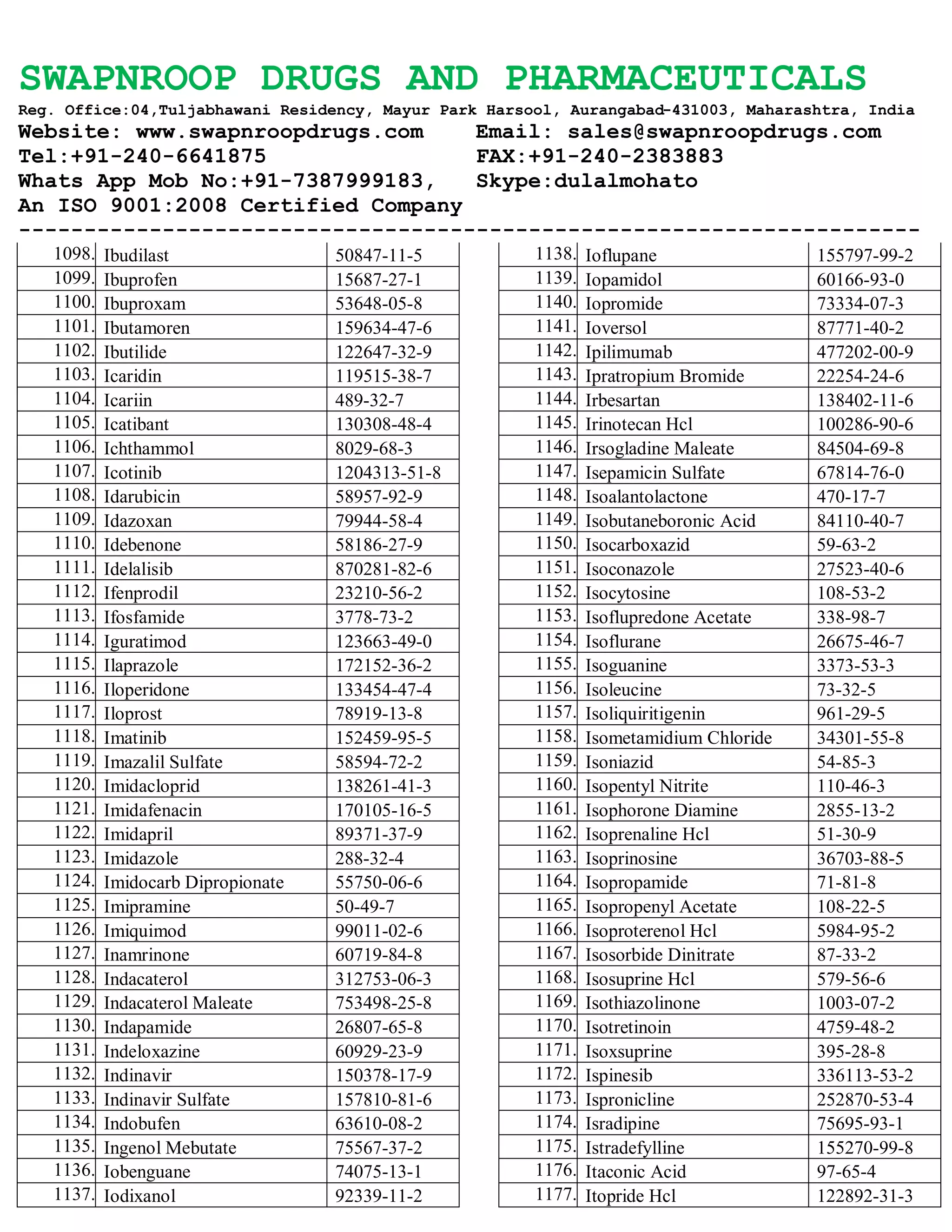 Sildenafil citrate 171599-83-0-api | PDF