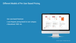 Developing the Most Profitable Cloud Pricing Model | PDF