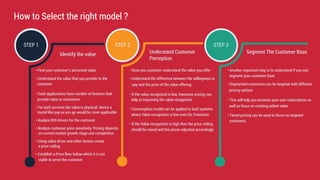 Developing the Most Profitable Cloud Pricing Model | PDF