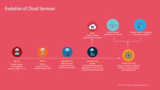 Developing the Most Profitable Cloud Pricing Model | PDF