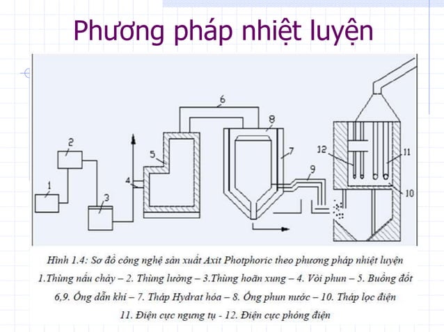 Tilting Pan Filter | PPT