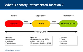 Functional Safety (SIL) in the Subsea and Drilling Industry | PDF