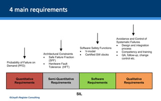 Functional Safety (SIL) in the Subsea and Drilling Industry | PDF