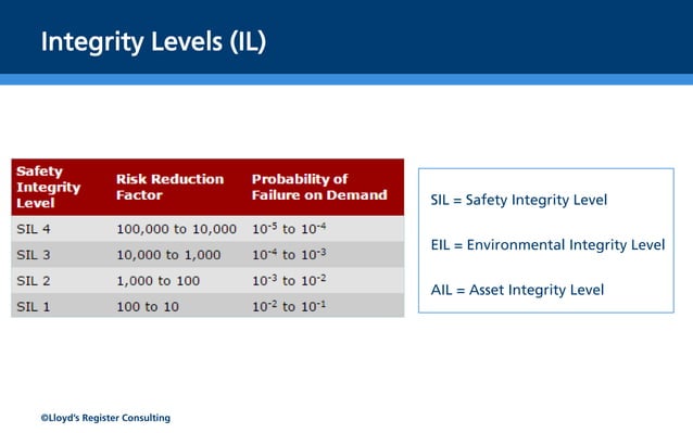 Functional Safety (SIL) in the Subsea and Drilling Industry | PPT