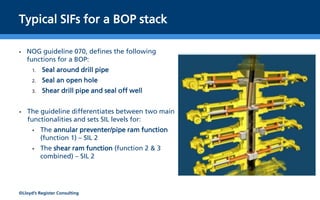 Functional Safety (SIL) in the Subsea and Drilling Industry | PDF