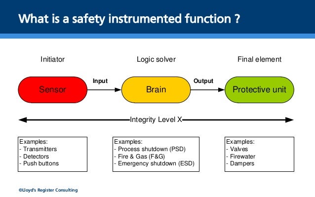 Functional Safety (SIL) in the Subsea and Drilling Industry