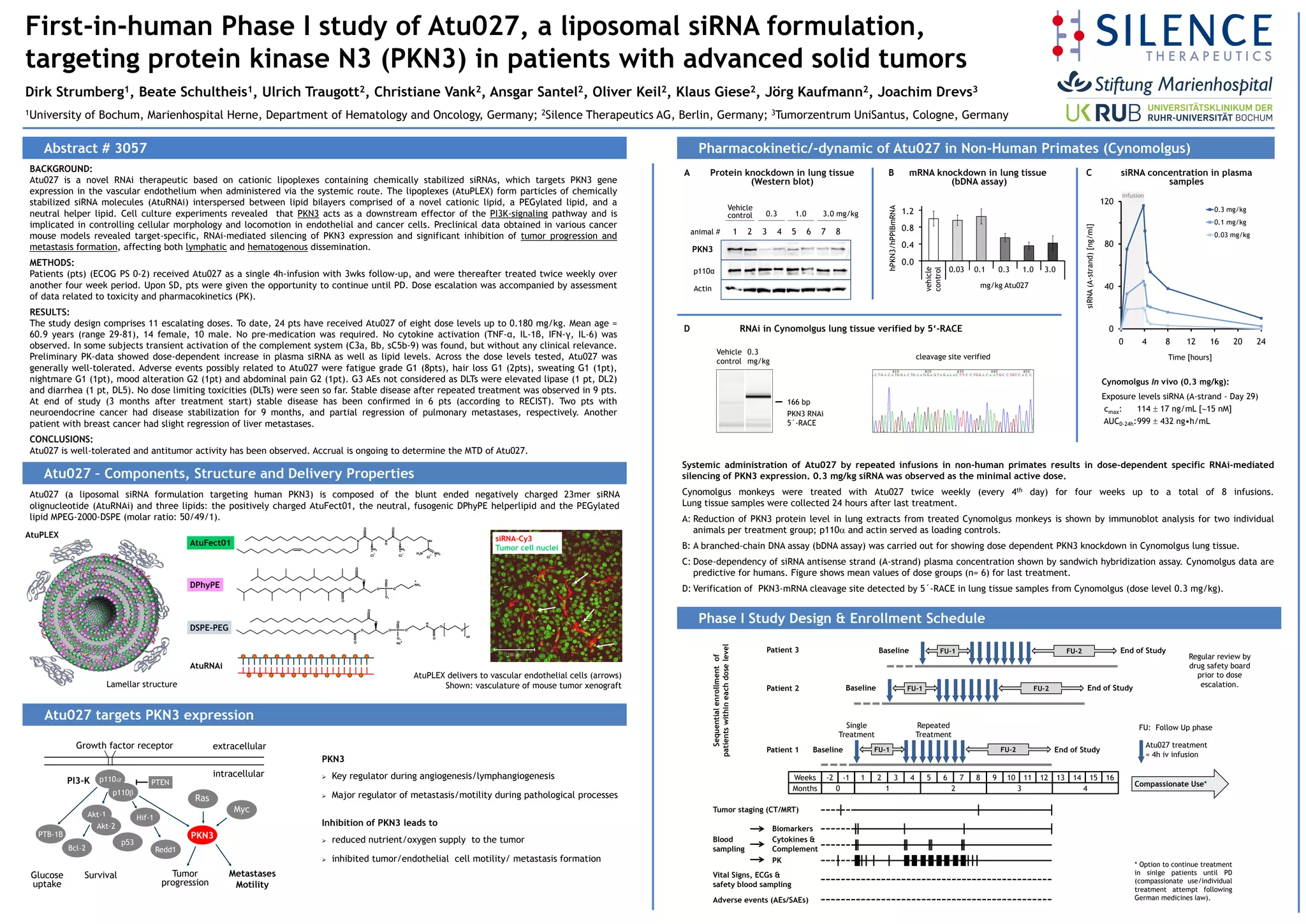 Poster - RNAi Therapeutics by Silence Therapeutics - American Society ...
