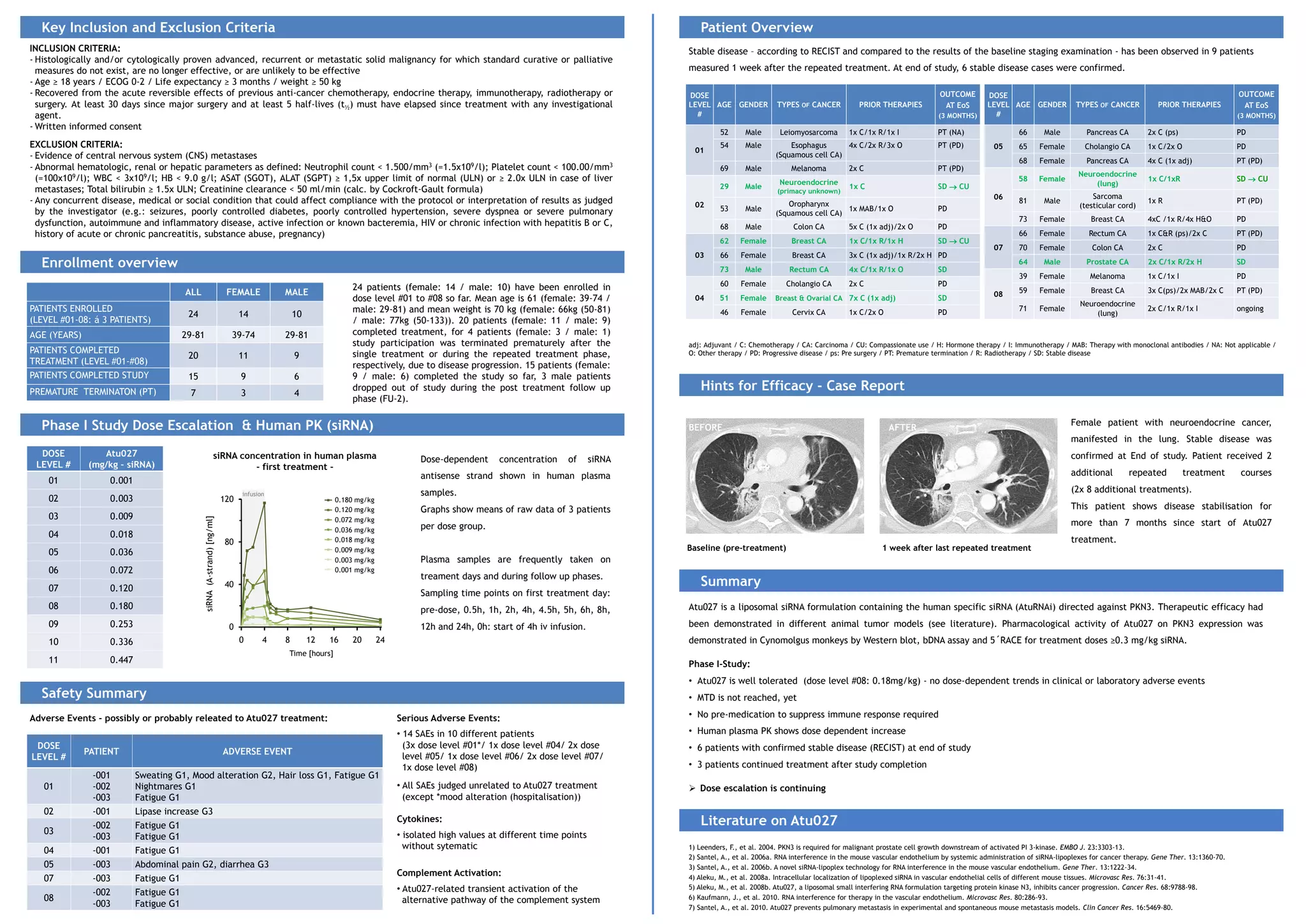 Poster - RNAi Therapeutics by Silence Therapeutics - American Society ...