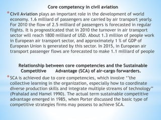 Strategic Management | PPT