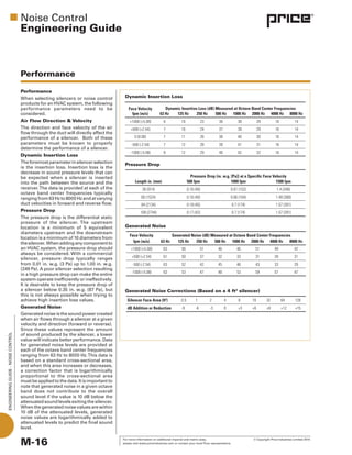 Silencers panels-engineering-guide | PDF
