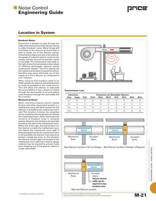 Silencers panels-engineering-guide | PDF