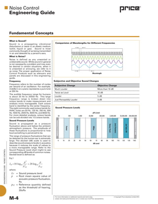 Silencers panels-engineering-guide | PDF