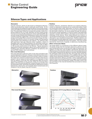 Silencers panels-engineering-guide | PDF